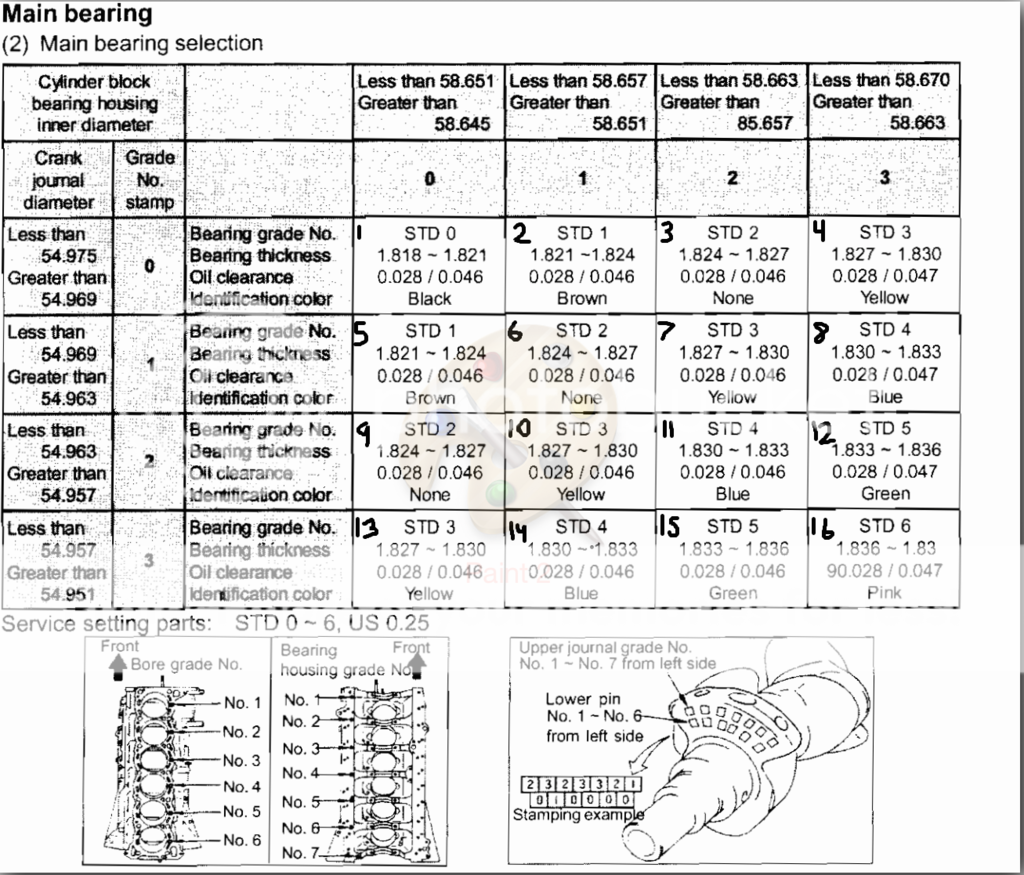 Main Bearing Chart Interpreting - General Maintenance - SAU Community